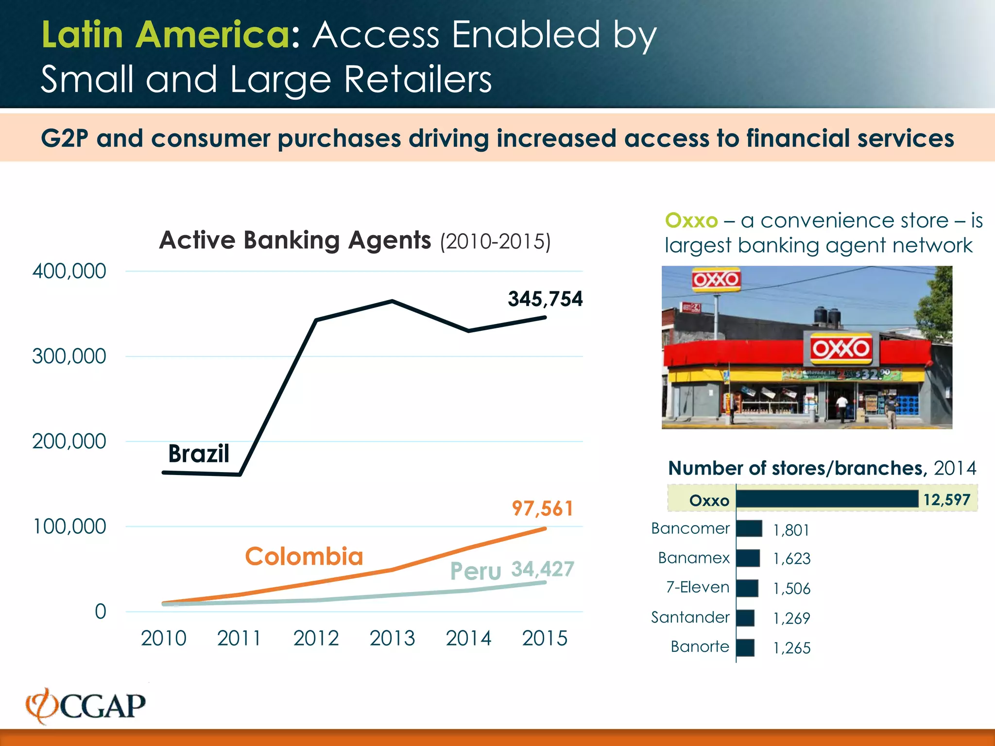 Introduction to Digital Financial Services | PDF
