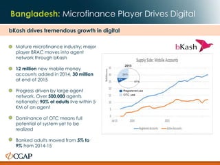Introduction to Digital Financial Services | PDF
