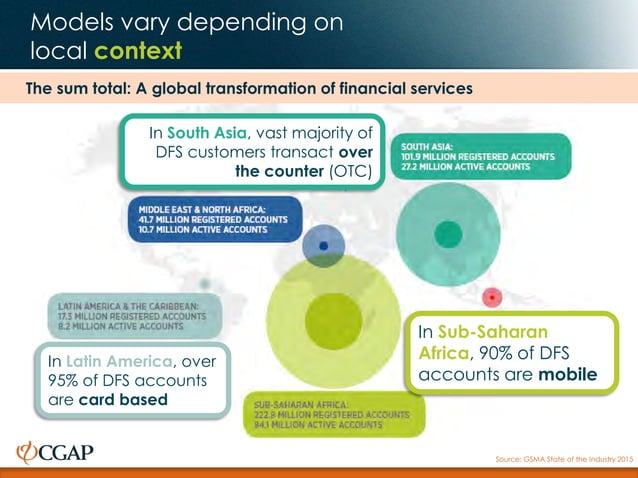 Introduction to Digital Financial Services | PDF | Business Banking ...