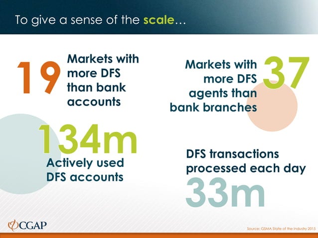 Introduction to Digital Financial Services | PDF | Business Banking ...