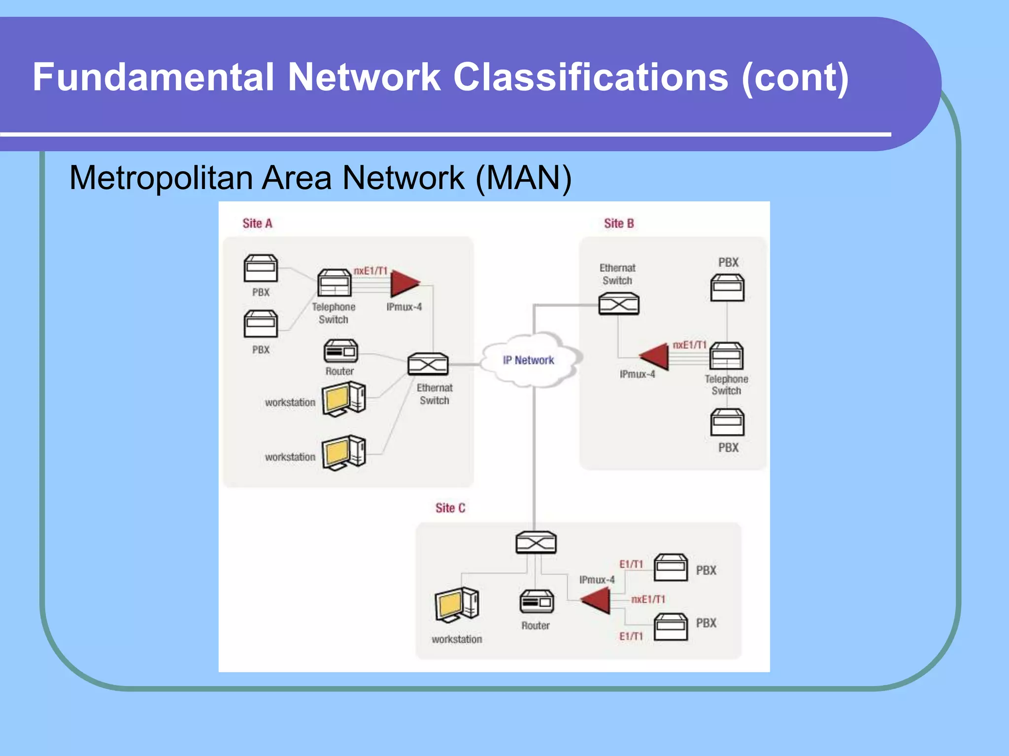 1-introduction-to-computer-networking.ppt | Computer Networking | Computing