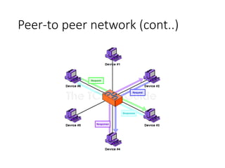 1-introduction-to-computer-networking.pdf | Computer Networking | Computing