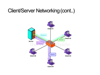 1-introduction-to-computer-networking-converted 2.pptx