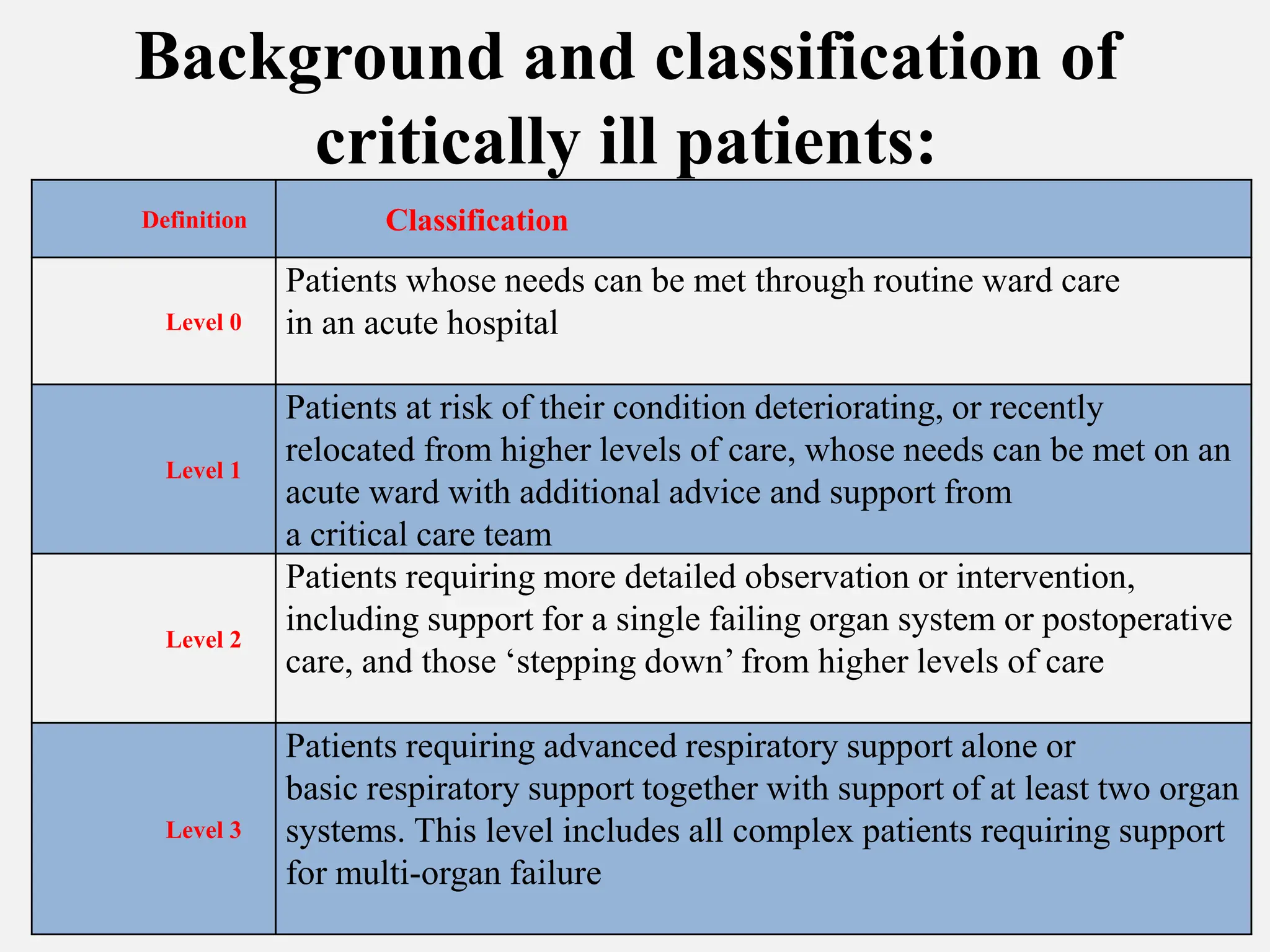 1-Introduction-to-Critical-Care-Nursing.pdf