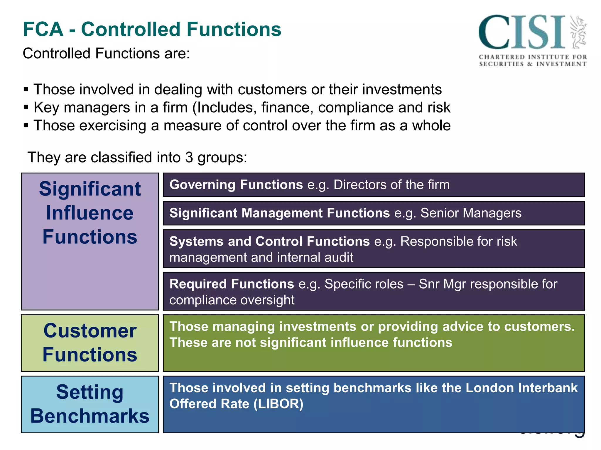 1-introduction-to-financial-services-regulation (1).ppt