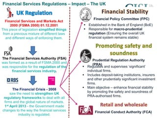 1-introduction-to-financial-services-regulation (1).ppt