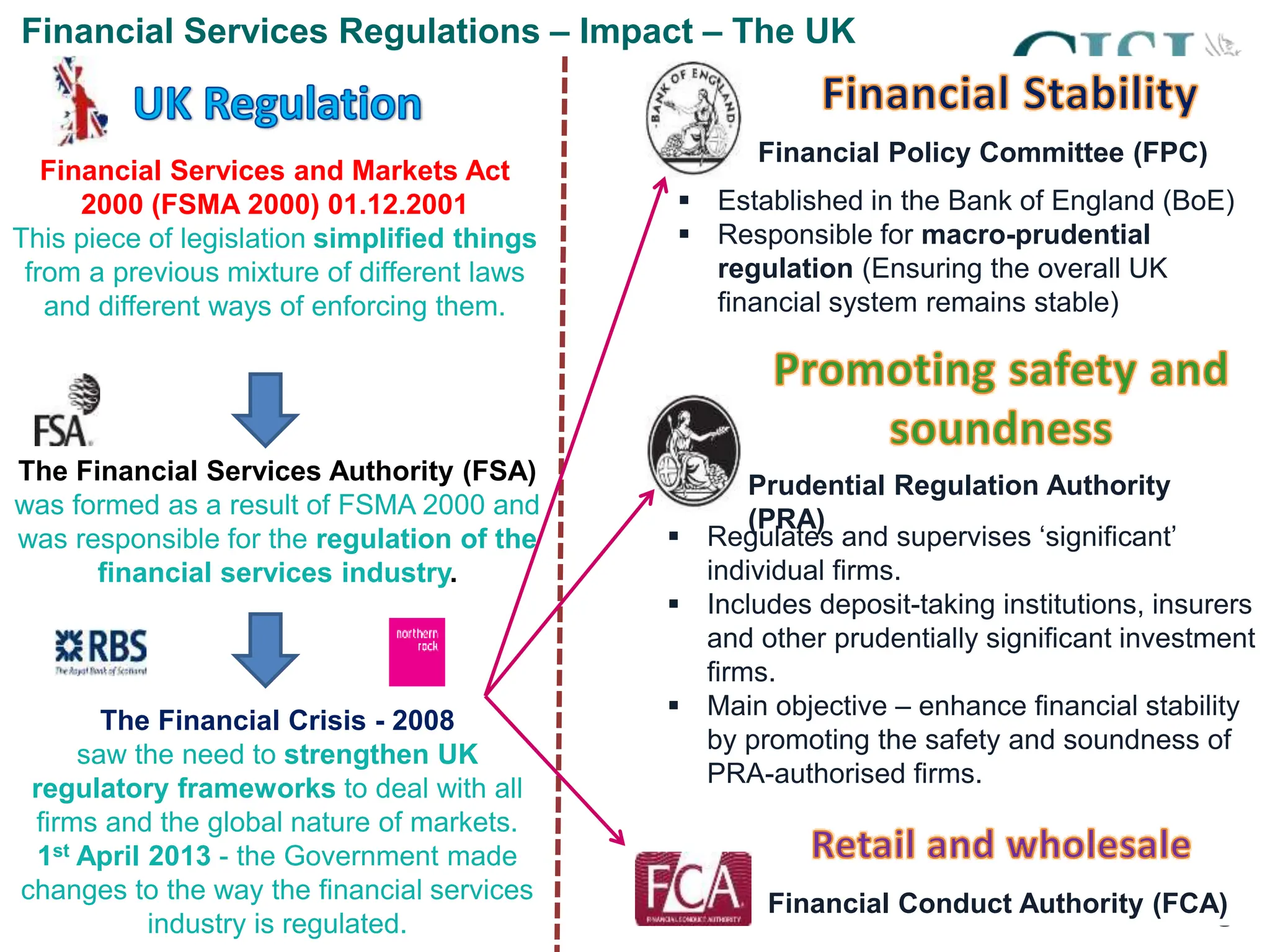 1-introduction-to-financial-services-regulation (1).ppt