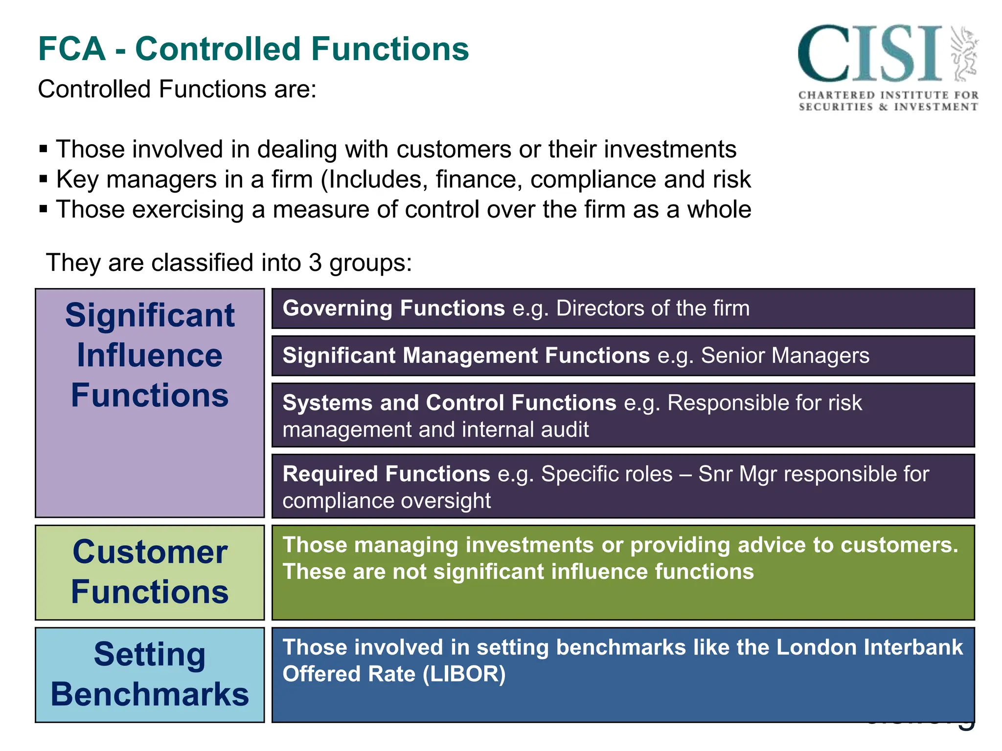 1-introduction-to-financial-services-regulation (1).ppt