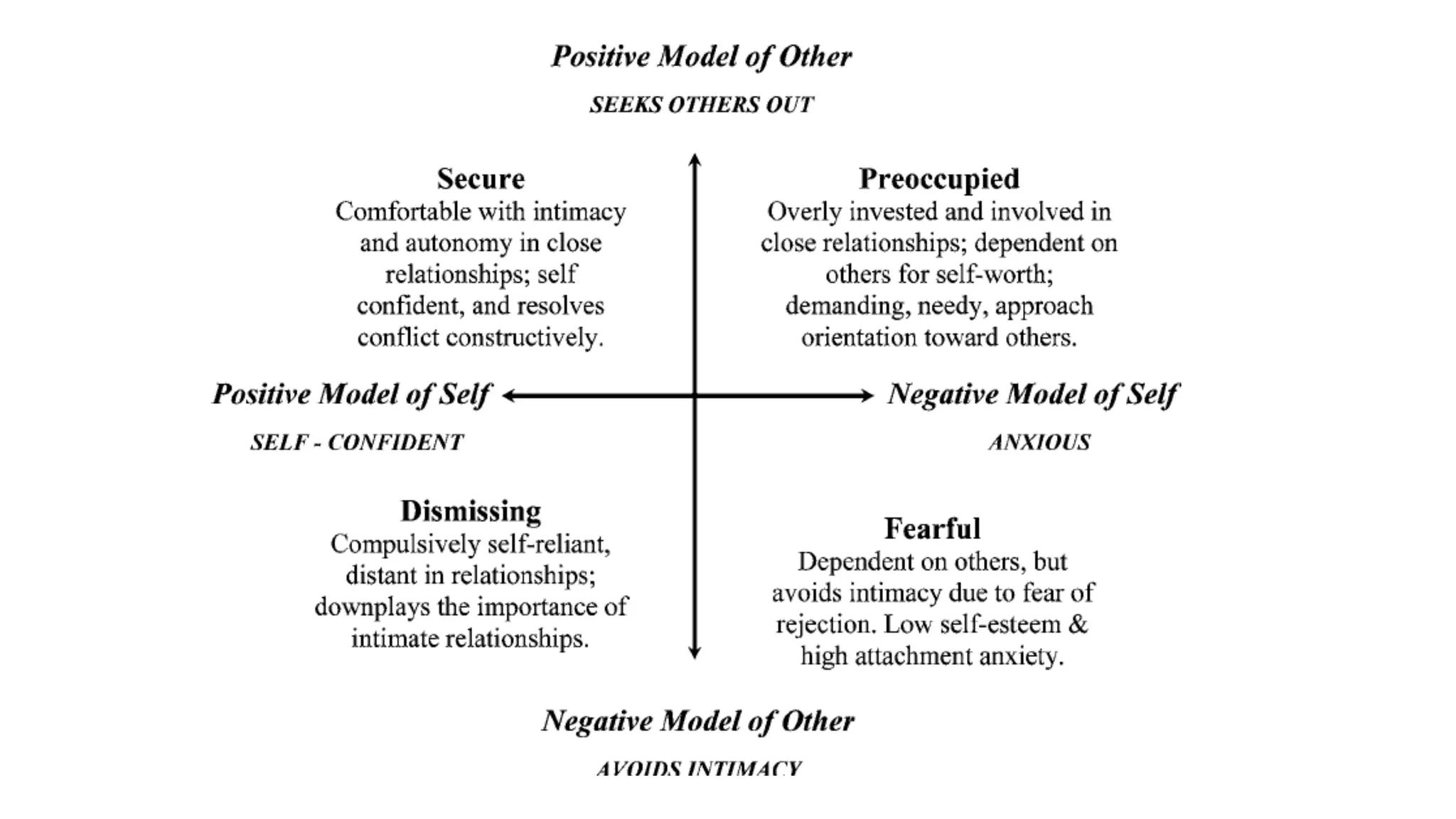 1-Introduction-to-Self-Understanding.pdf