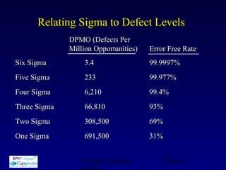 1 introduction-to-six-sigma-458-k-ppt4941 | PPT
