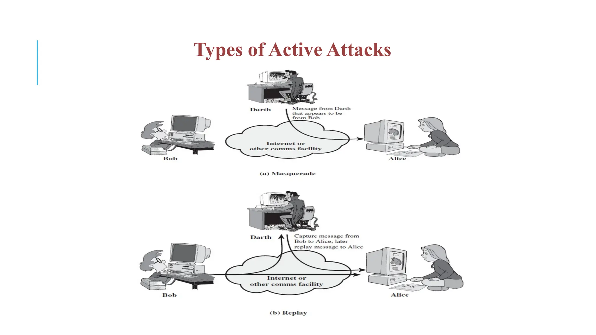 1 Introduction Information Securitypptx Free Download