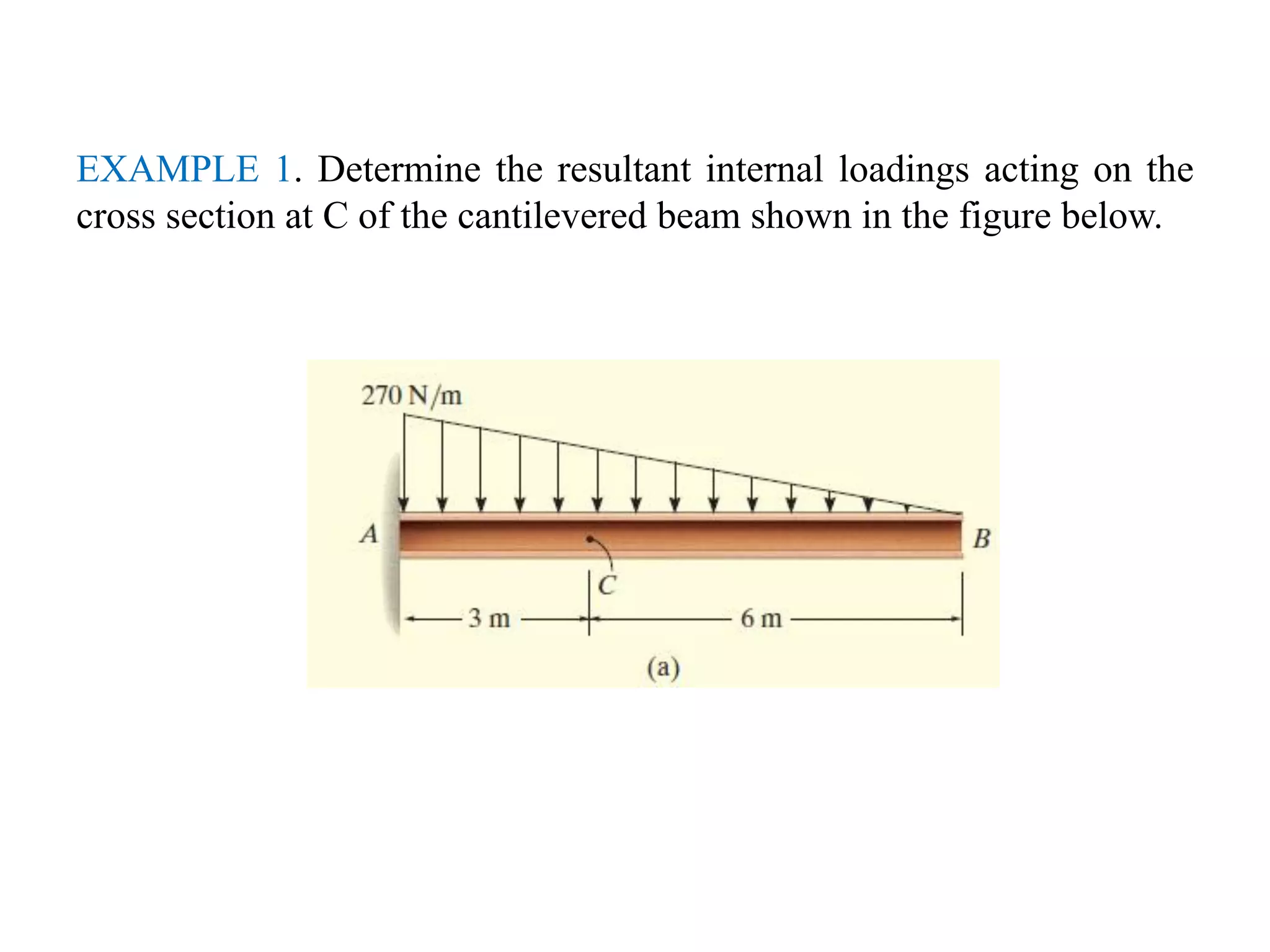 1- Introduction _ Internal Resultant Loadings (1).pdf