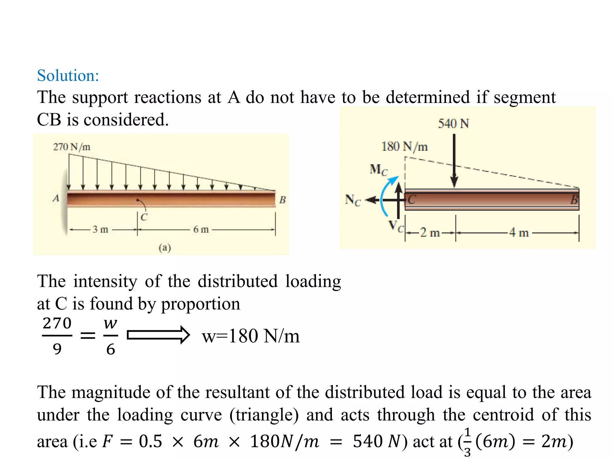 1- Introduction _ Internal Resultant Loadings (1).pdf