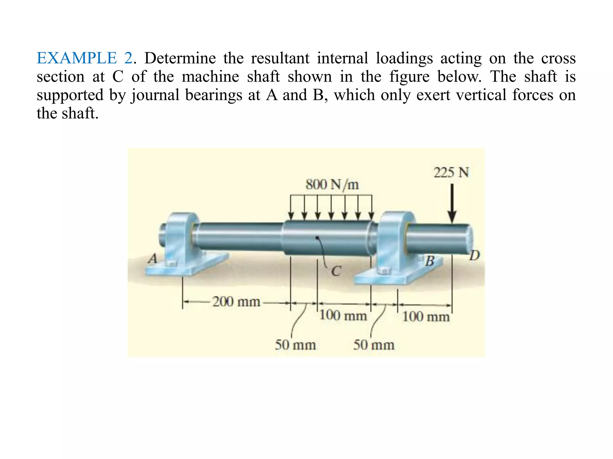 1- Introduction _ Internal Resultant Loadings (1).pdf