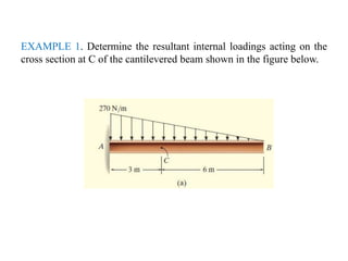 1- Introduction _ Internal Resultant Loadings (1).pdf