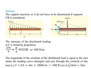 1- Introduction _ Internal Resultant Loadings (1).pdf