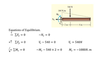 1- Introduction _ Internal Resultant Loadings (1).pdf