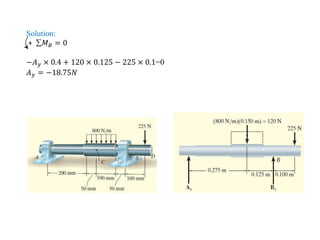 1- Introduction _ Internal Resultant Loadings (1).pdf