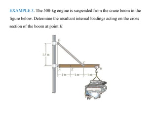 1- Introduction _ Internal Resultant Loadings (1).pdf