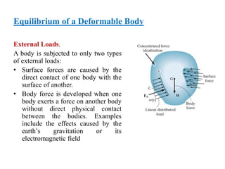 1- Introduction _ Internal Resultant Loadings (1).pdf