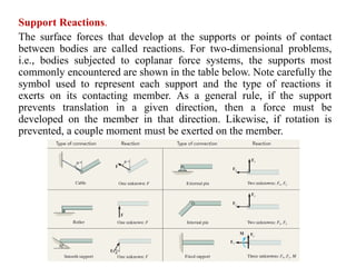 1- Introduction _ Internal Resultant Loadings (1).pdf