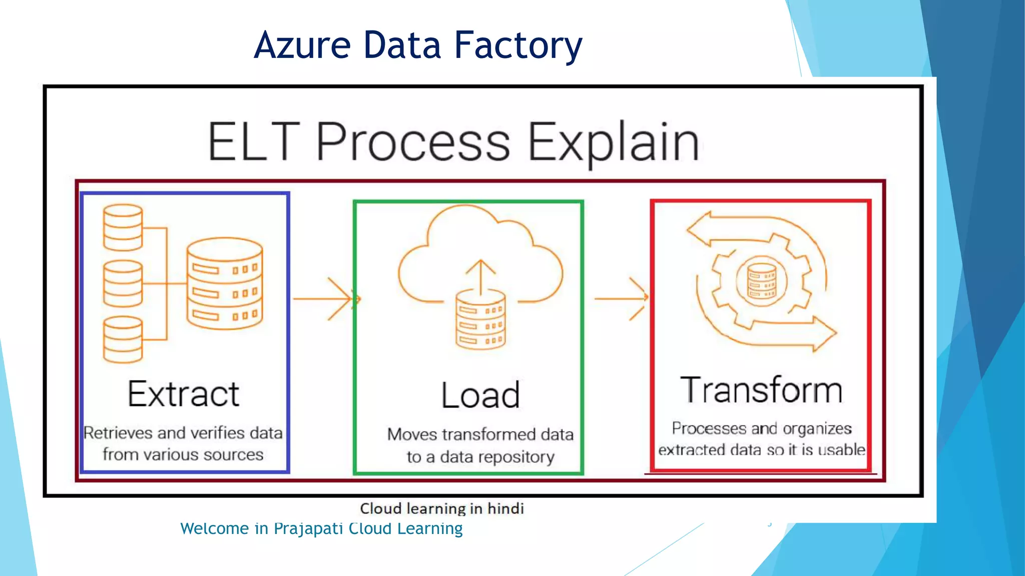 1- Introduction of Azure data factory.pptx