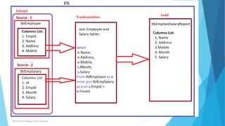 1- Introduction of Azure data factory.pptx