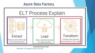 1- Introduction of Azure data factory.pptx