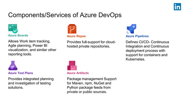 1 - Introduction of Azure DevOps | PPTX | Cloud Computing | Internet