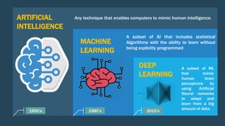 Introduction to Artificial Intelligence | PPT
