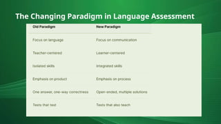 1-Introduction to Assessment in Language Teaching.pptx