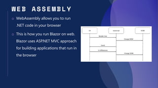 #1 | Introduction to Microsoft Blazor | Sameer Siddiqui | PDF