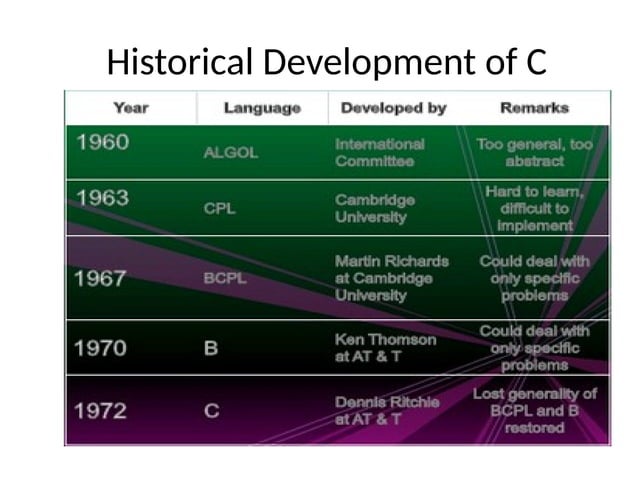 1-Introduction to C programming language.pptx