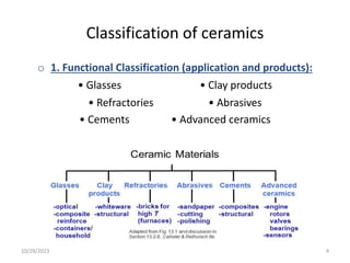 1- Introduction to ceramics.pptx