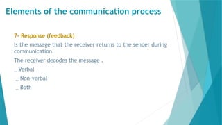 Introduction to Communication in Nursing & level of communication .pptx