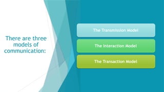 Introduction to Communication in Nursing & level of communication .pptx