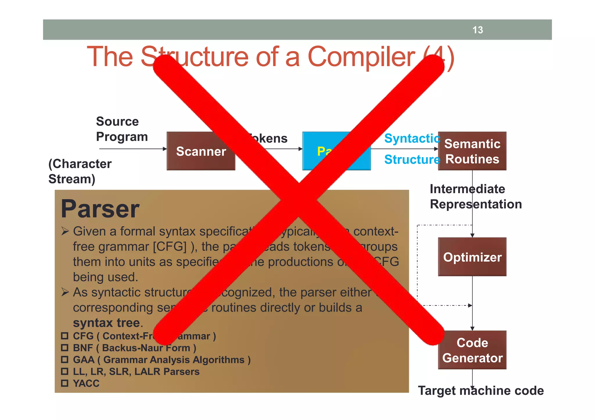 1 introduction to compiler | PDF
