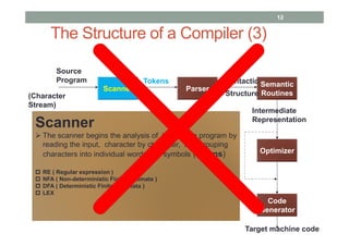 1 introduction to compiler | PDF