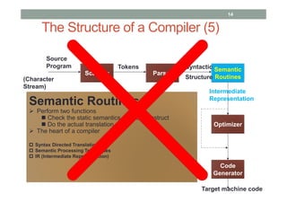 1 introduction to compiler | PDF
