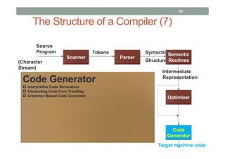 1 introduction to compiler | PDF