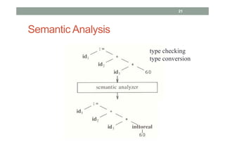 1 introduction to compiler | PDF