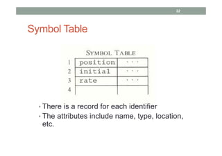 1 introduction to compiler | PDF