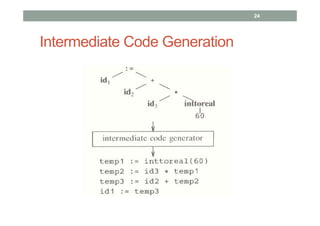 1 introduction to compiler | PDF