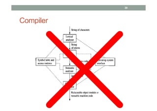 1 introduction to compiler | PDF