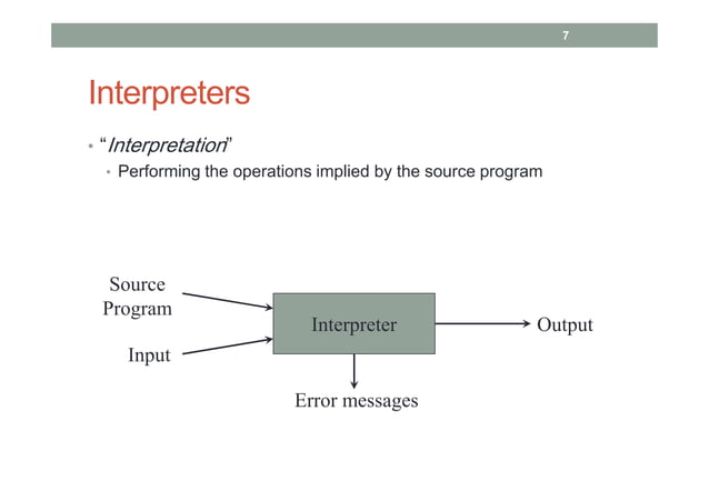 1 introduction to compiler | PDF