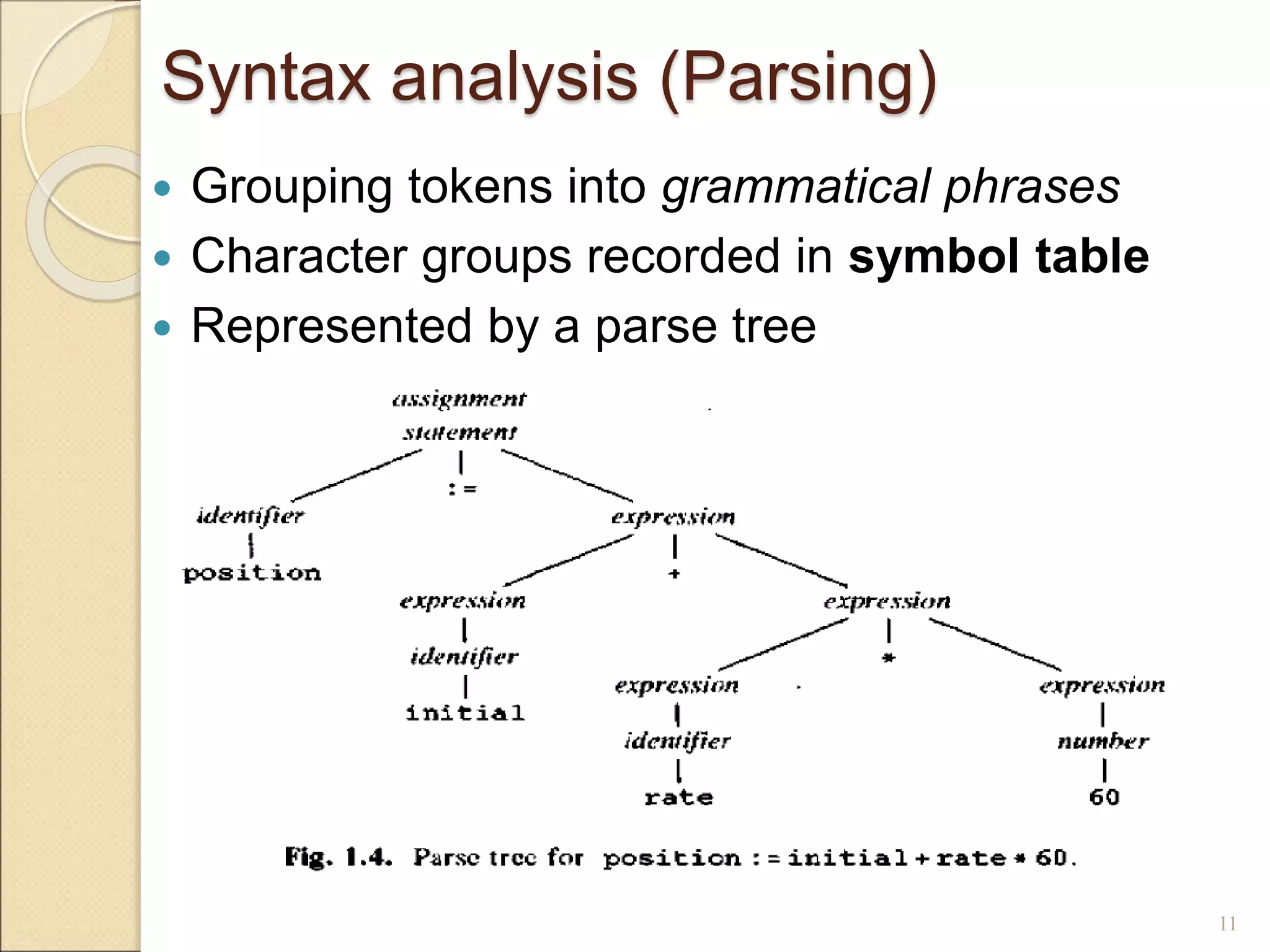 1 - Introduction to Compilers.ppt