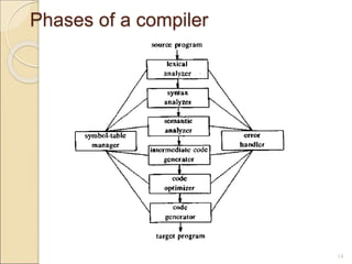1 - Introduction to Compilers.ppt | Programming Languages | Computing