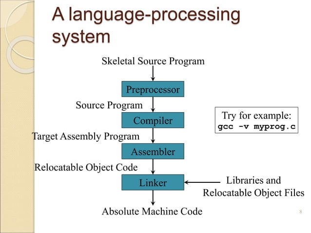 1 - Introduction to Compilers.ppt | Programming Languages | Computing