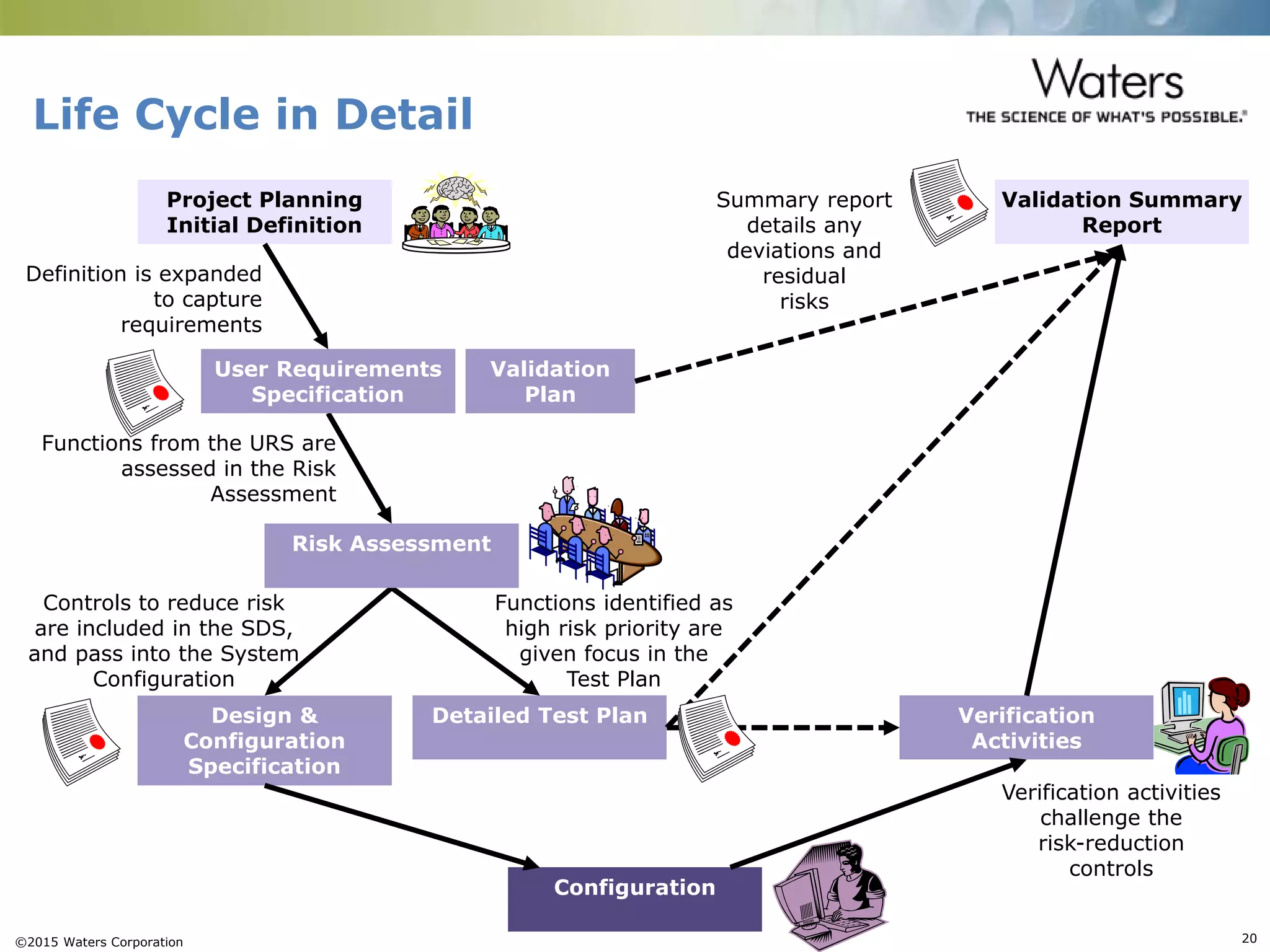 1 - Introduction to Computerized Systems Validation - for review.pptx