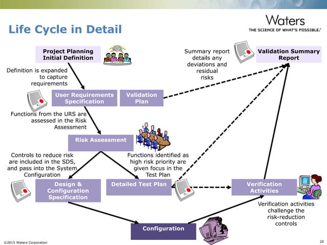 1 - Introduction to Computerized Systems Validation - for review.pptx